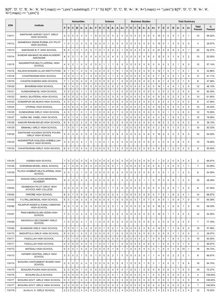 GPA Report With Totals | PDF