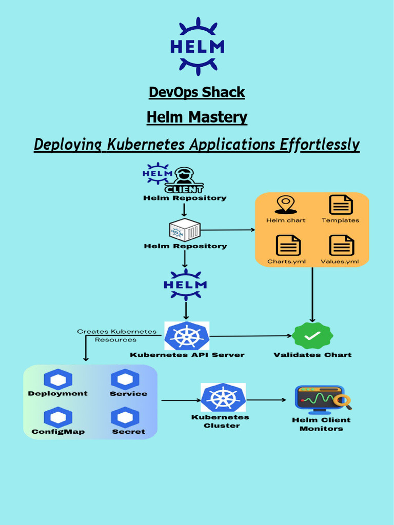 HELM-1 | PDF | Software Repository | Version Control