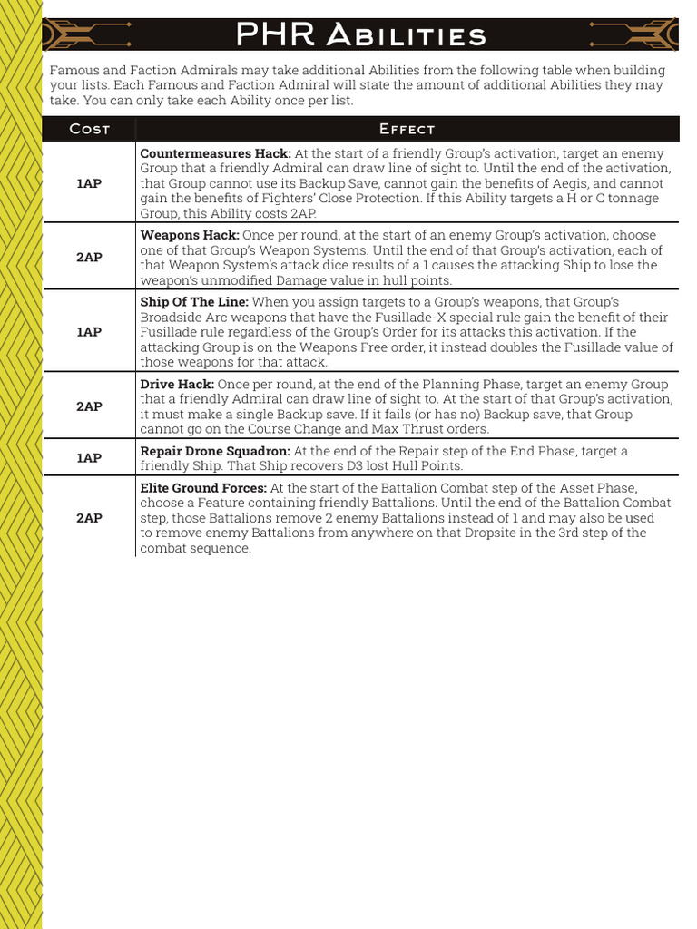 PHR Abilities and Admirals Overview | PDF | Frigate | Ships