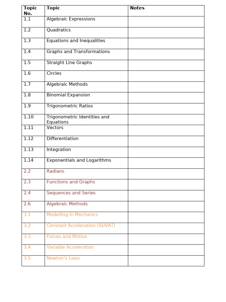 Key Topics in Advanced Mathematics | PDF