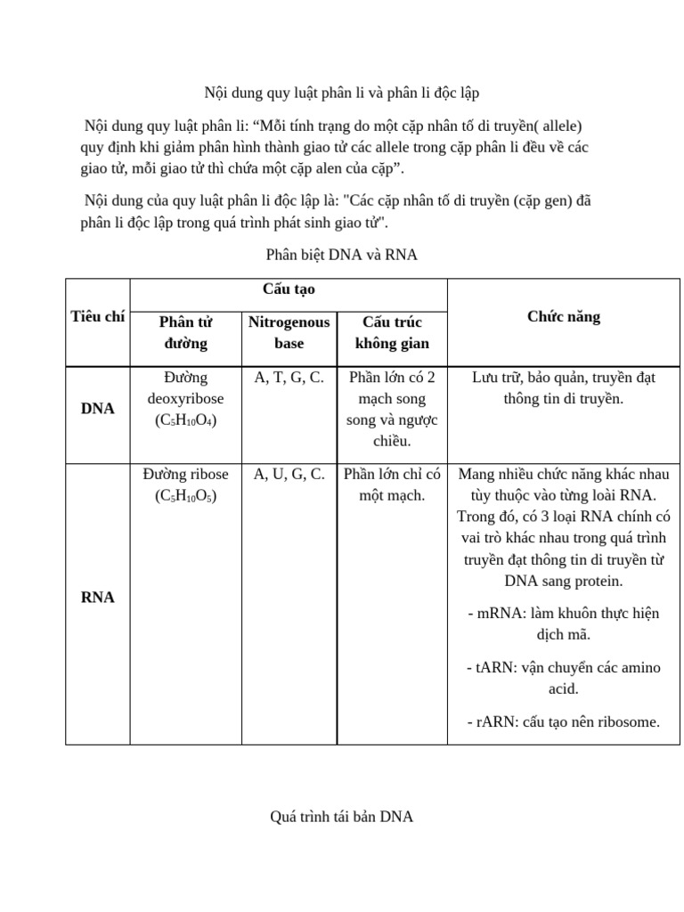 Nội Dung Quy Luật Phân Li Và Phân Li Độc Lập | PDF