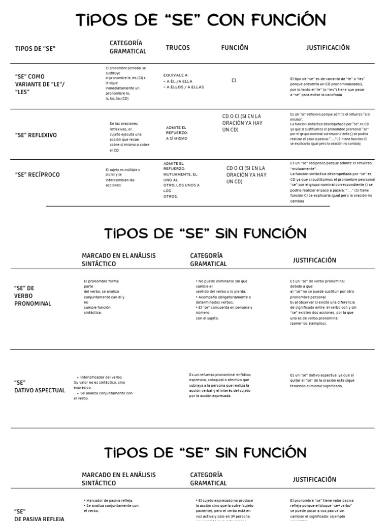 Tipos de "Se" Con Función PDF | PDF | Verbo | Pronombre