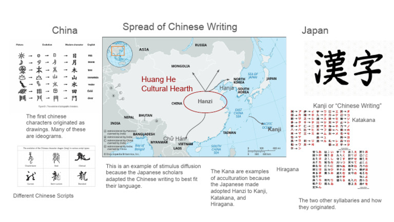 Evolution of Chinese and Japanese Scripts | PDF