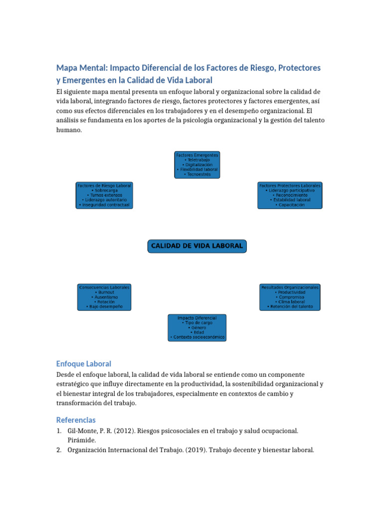 Mapa Mental Calidad Vida Laboral Enfoque Laboral APA | PDF