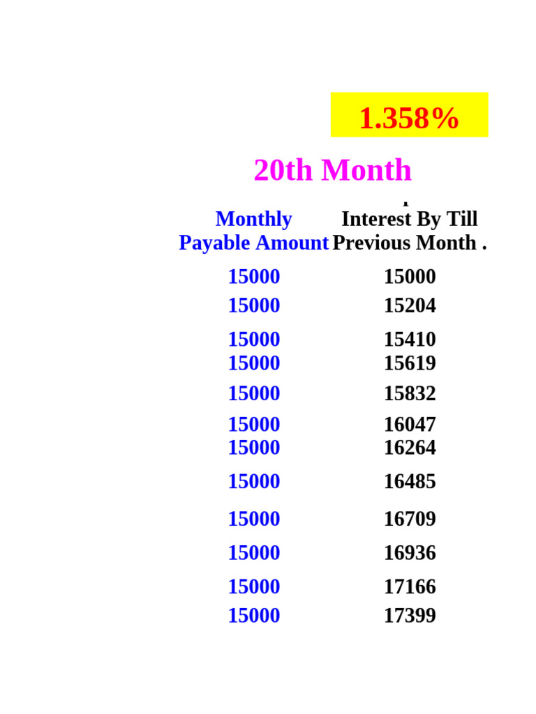 Fixed Chitti Compound Interest 20 Months | PDF | Military Operations ...