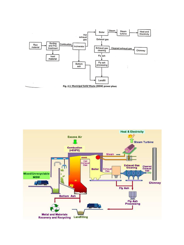 Urban Waste to Energy Solutions Guide | PDF | Biofuel | Fuel Cell