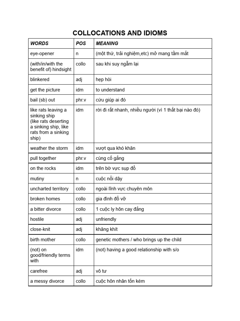 Collocations and Idioms | PDF