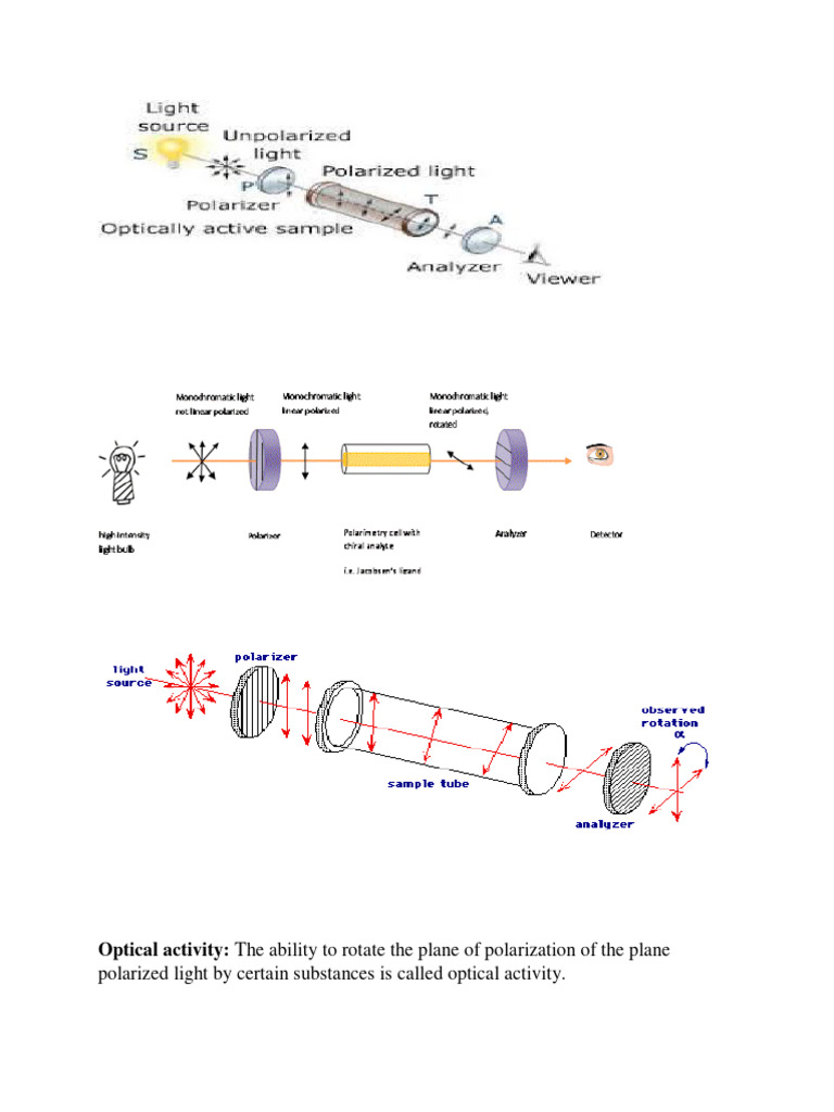 Understanding Optical Activity and Polarization | PDF | Polarization ...