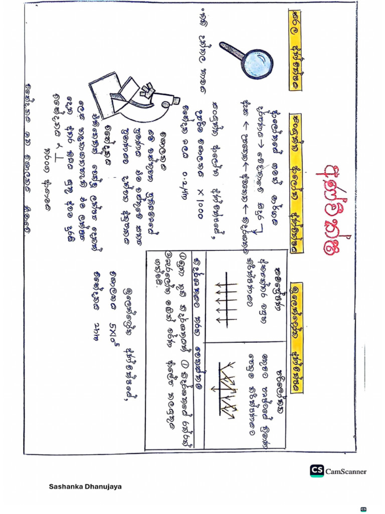 Unit 2 Short Note | PDF