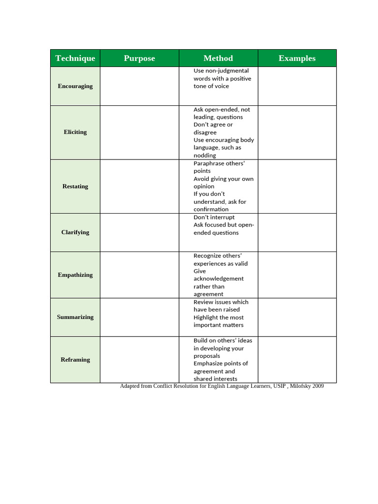 active listening techniques worksheet | PDF | Psychological Concepts ...