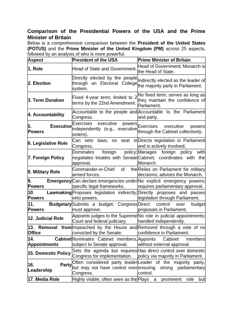 COMPARISON OF DIFFERENT SYSTEMS | PDF | Presidents Of The United States ...