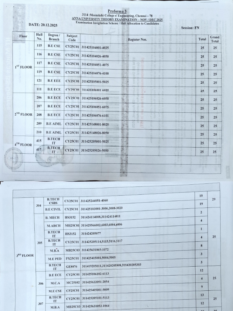 Adobe Scan 20 Dec 2025 | PDF | Academic Degree | Vocational Education