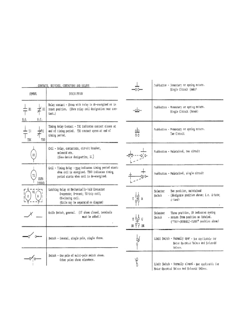 NRC standard electrical symbols | PDF | Relay | Alternating Current
