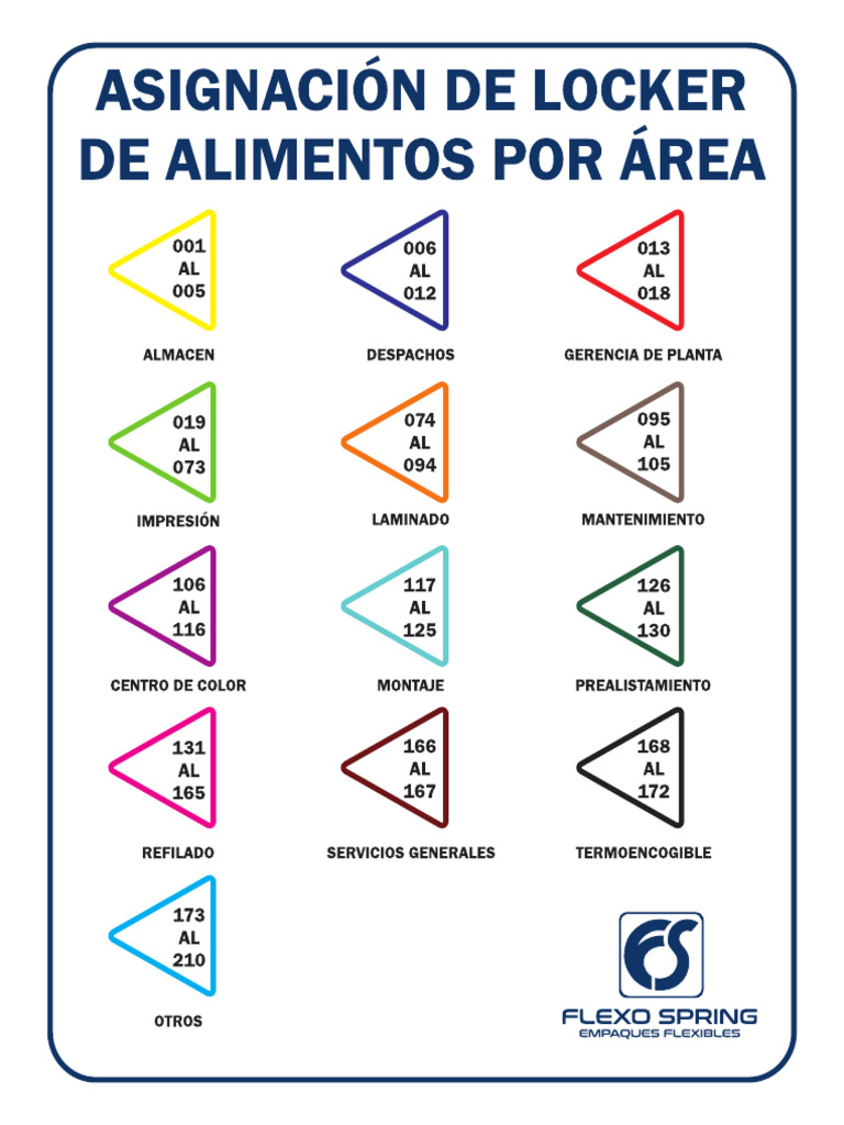 Asignacion de Locker de Alimentos Por Area | PDF