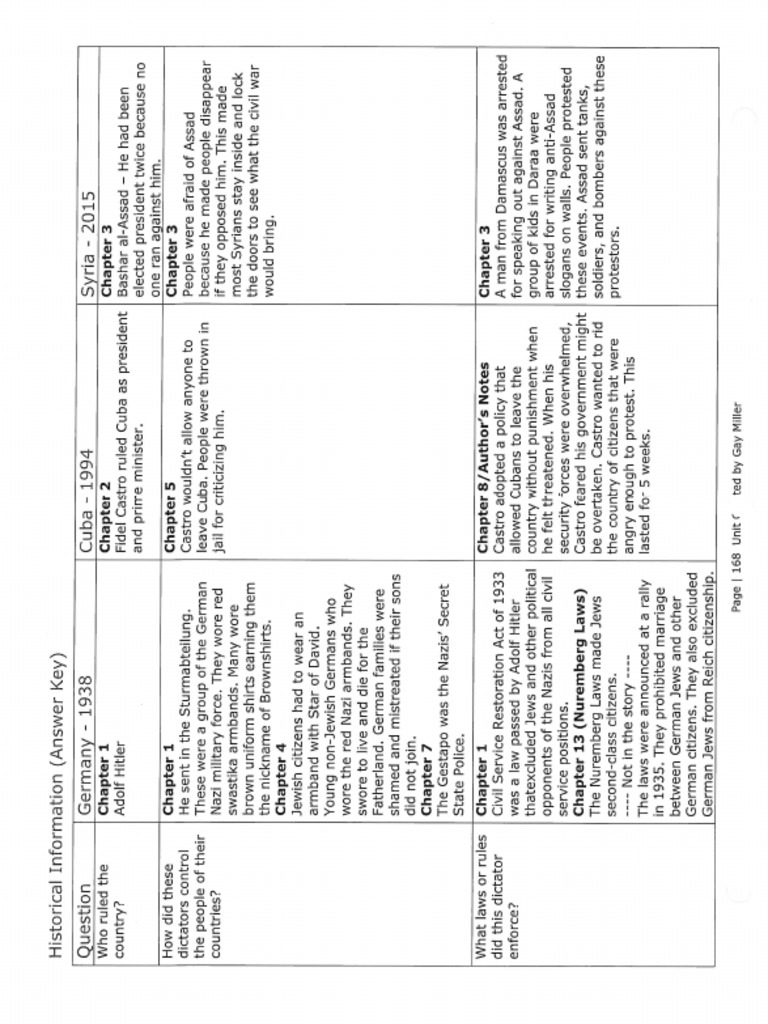 ANSWER KEY 7th Grade Historical Contenxt Graphic Organizer Refugee ...