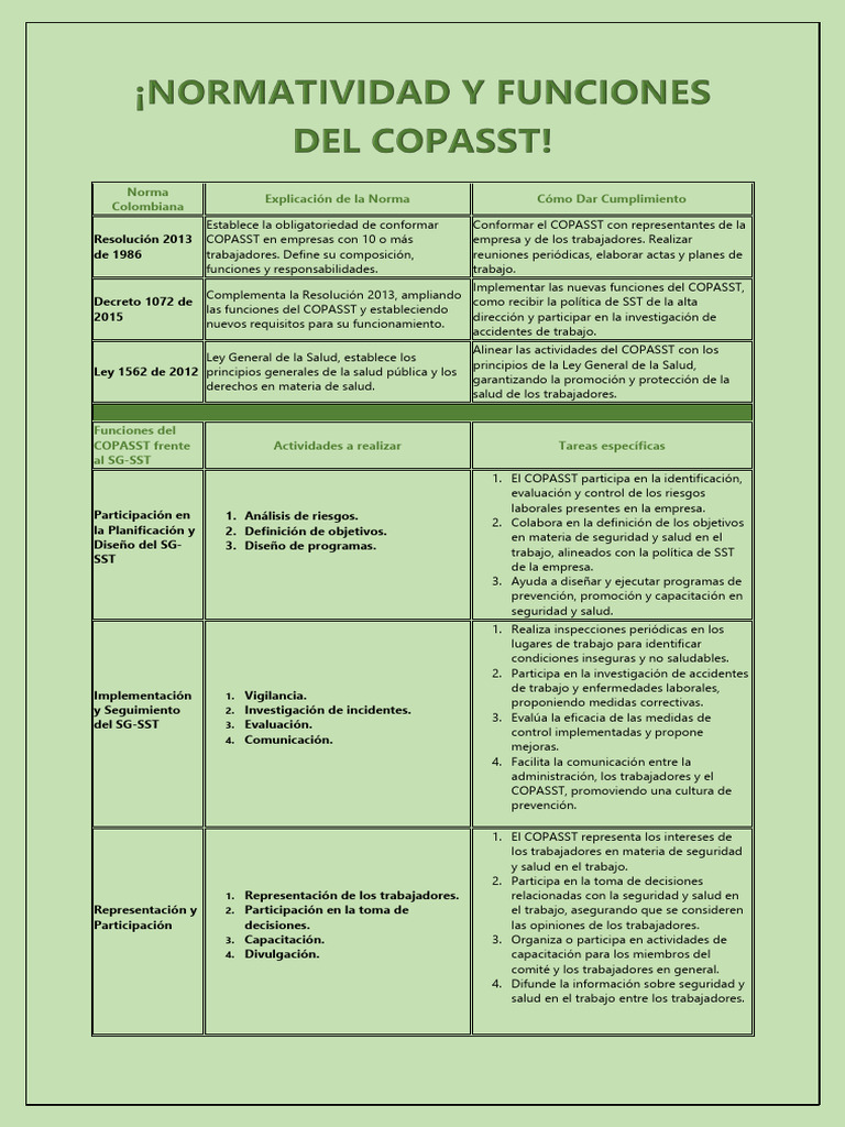 Normatividad Copasst y Funciones Relacionadas. | PDF | Valores