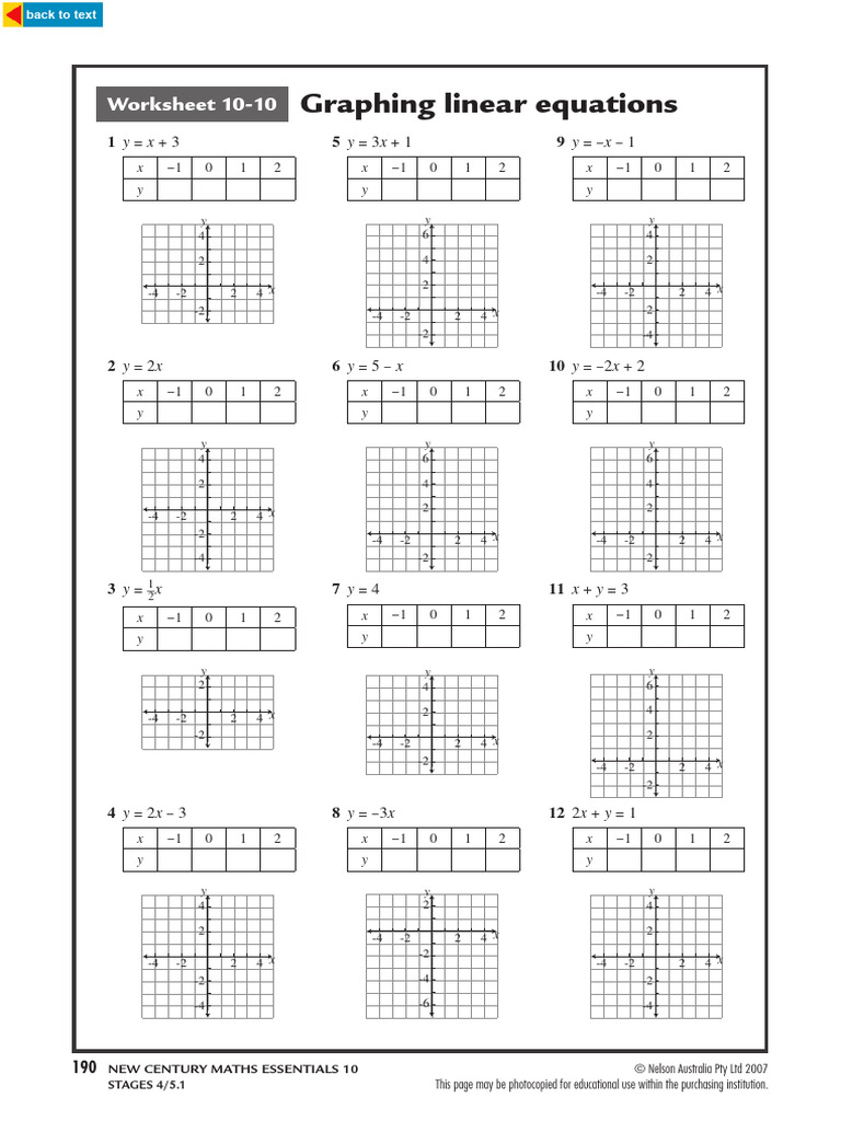 NCMEss10_WS_10-10 Graphing Linear Equations | PDF