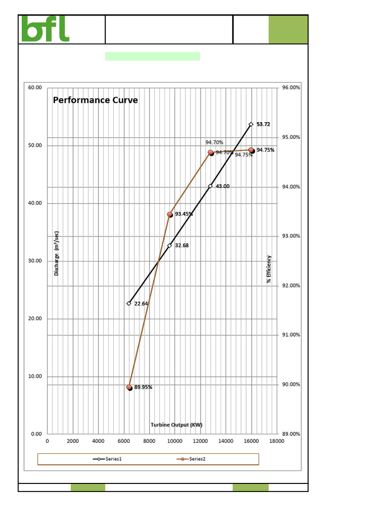 Vertical Kaplan Turbine Performance Analysis | PDF | Rotating Machines ...