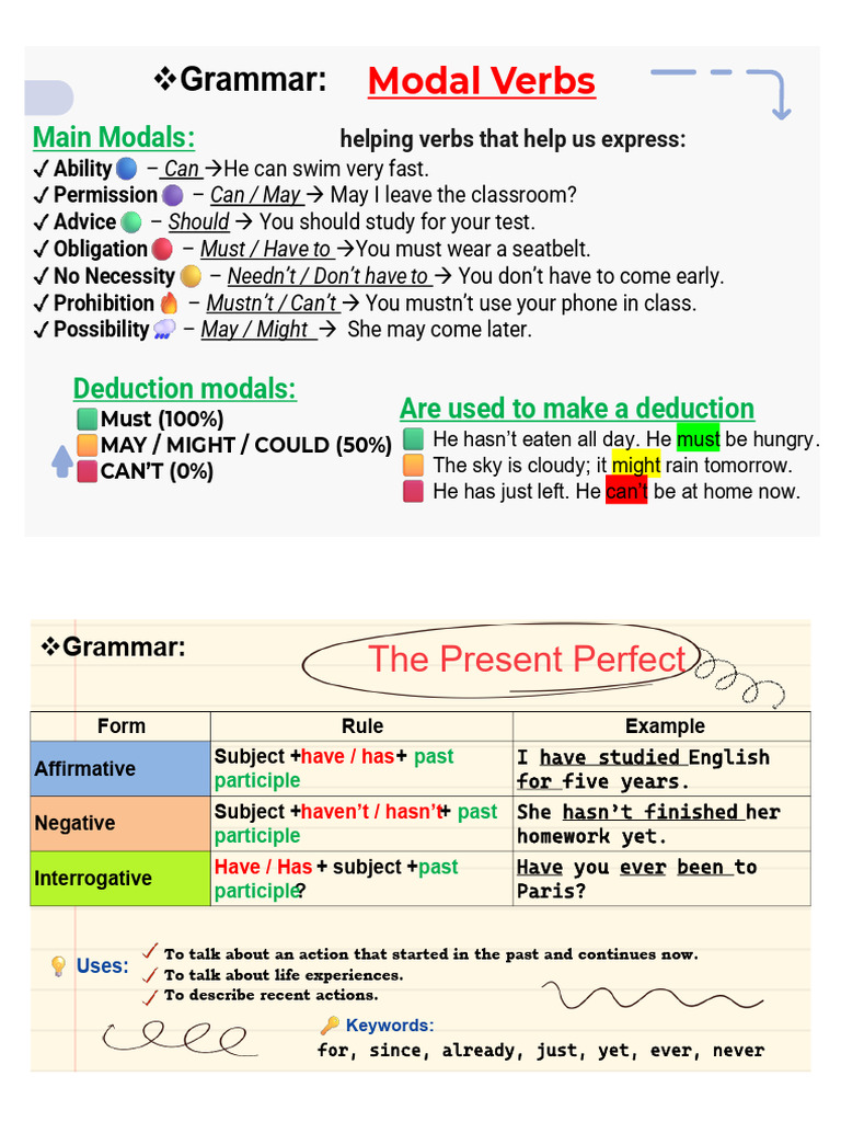 Modals+ Present Perfect | PDF