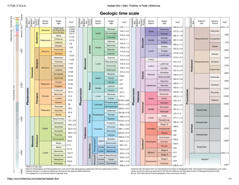 Hadean Eon - Start, Timeline, & Facts - Britannica | PDF