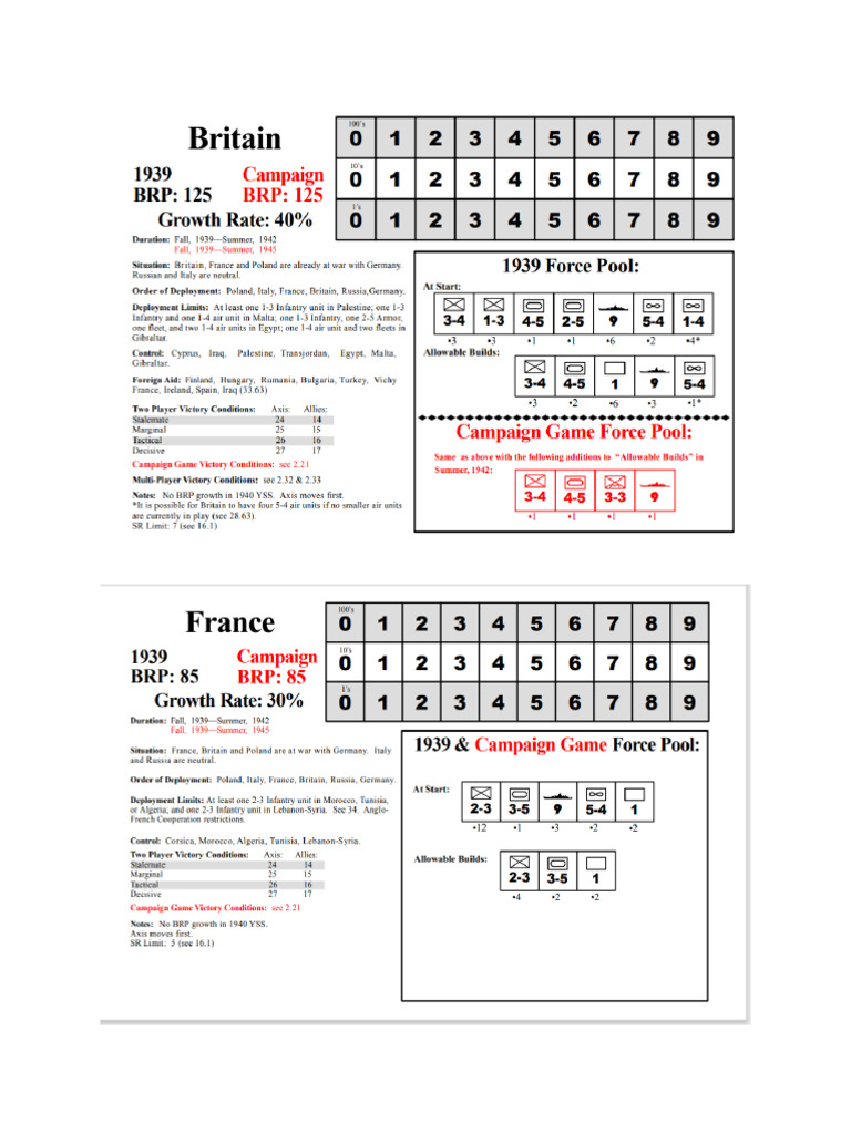 Set Up Cards For 1939 and Campaign No USA | PDF