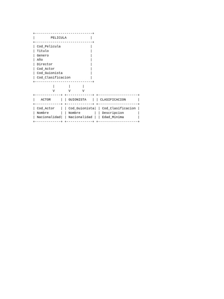 Estructura de Base de Datos de Películas | PDF