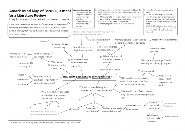 Generic Mind Map of Focus Questions For A Literature Review | PDF