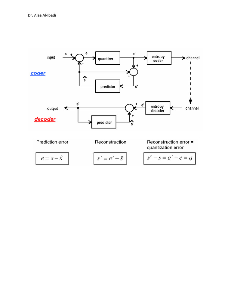 ch2-3 | PDF | Data Compression | Bandwidth (Signal Processing)
