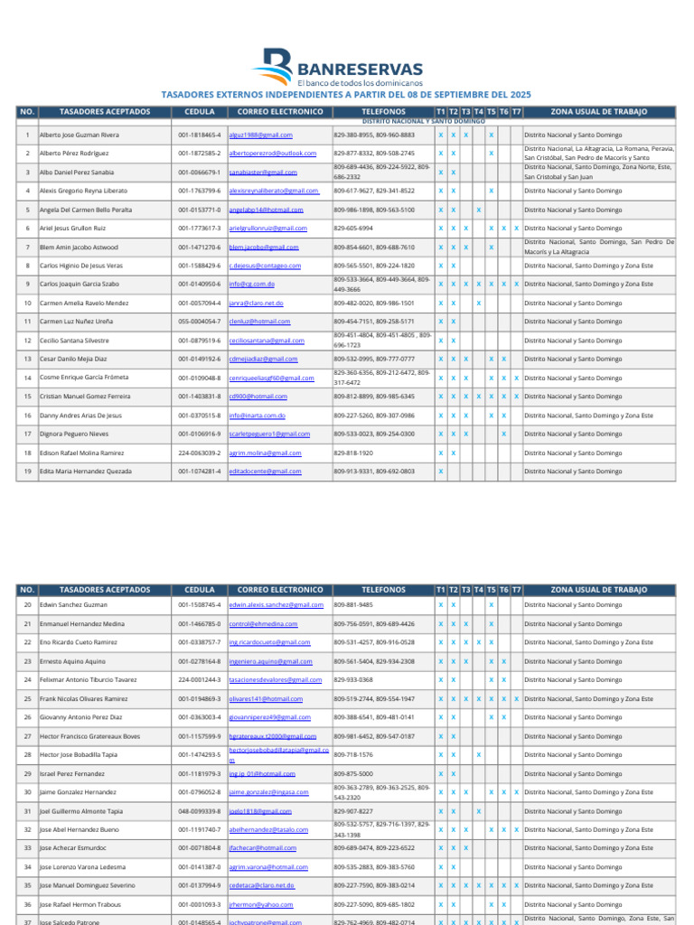 Lista de Tasadores Aceptados en RD | PDF | Economias | Sector privado