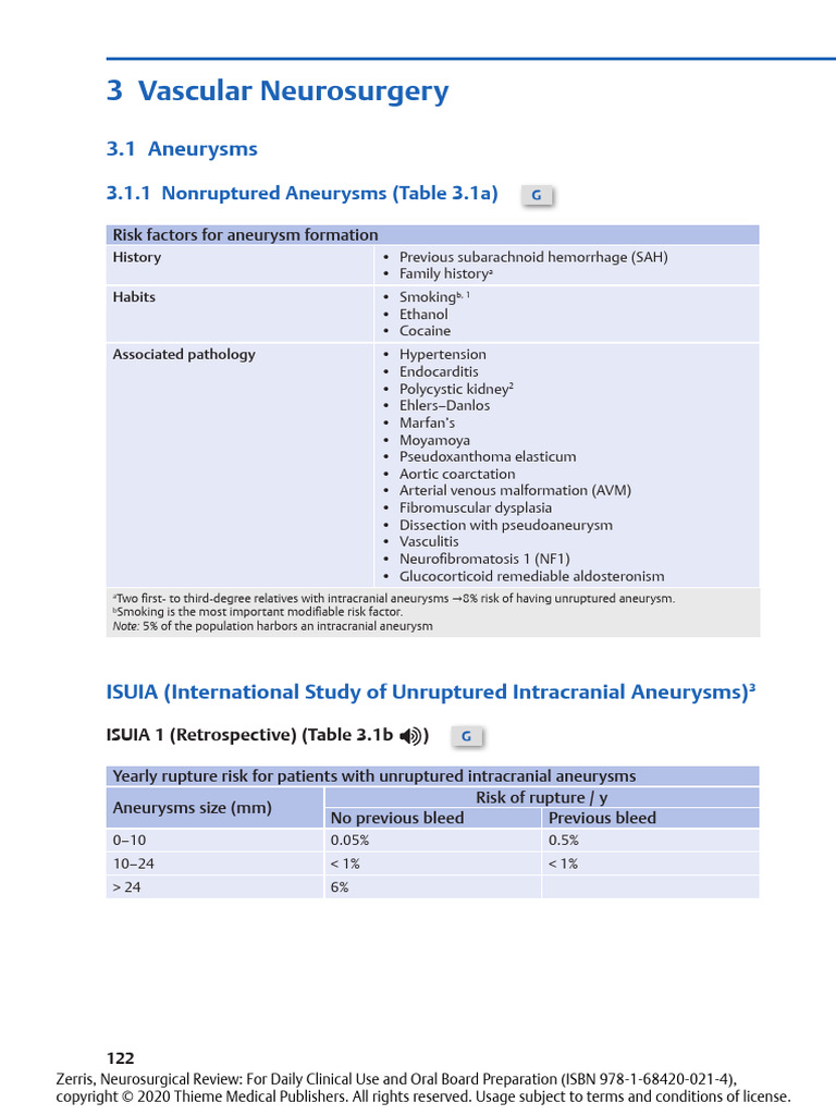 Aneurysm Risk Factors and Management | PDF | Anatomical Terms Of ...
