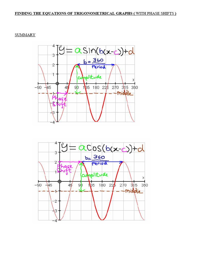 Homework 9 Trig Radians Ipad de Mariiiiiiii | PDF