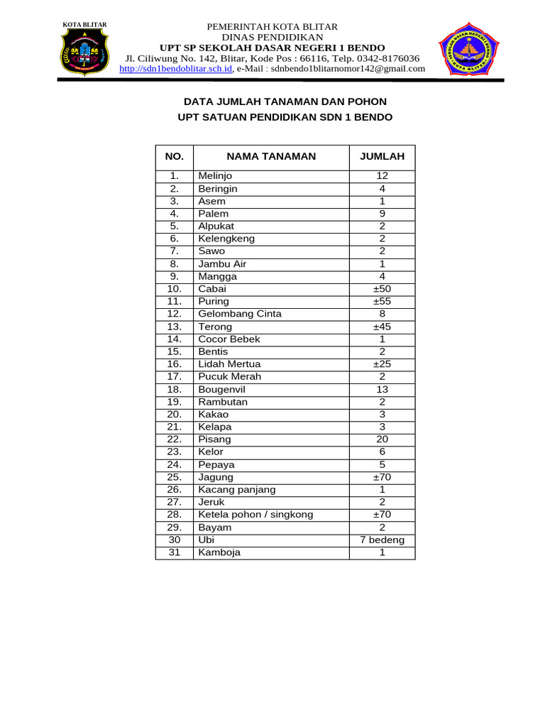 Data Tanaman di SDN 1 Bendo Blitar | PDF