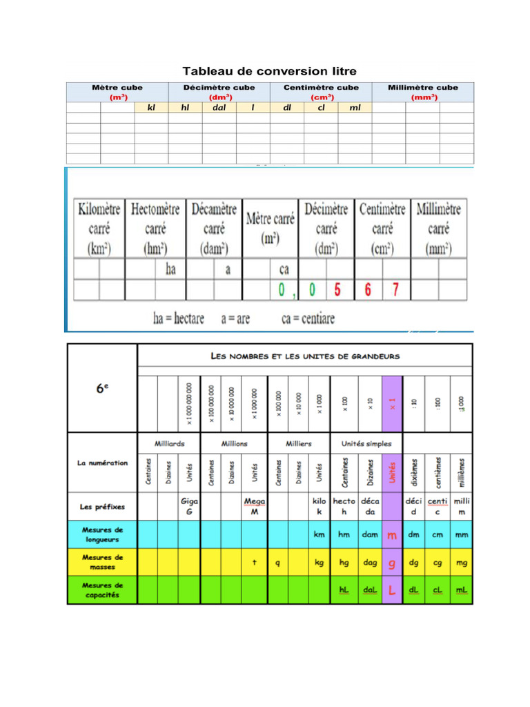 Unités de Mesures Et Convertion | PDF