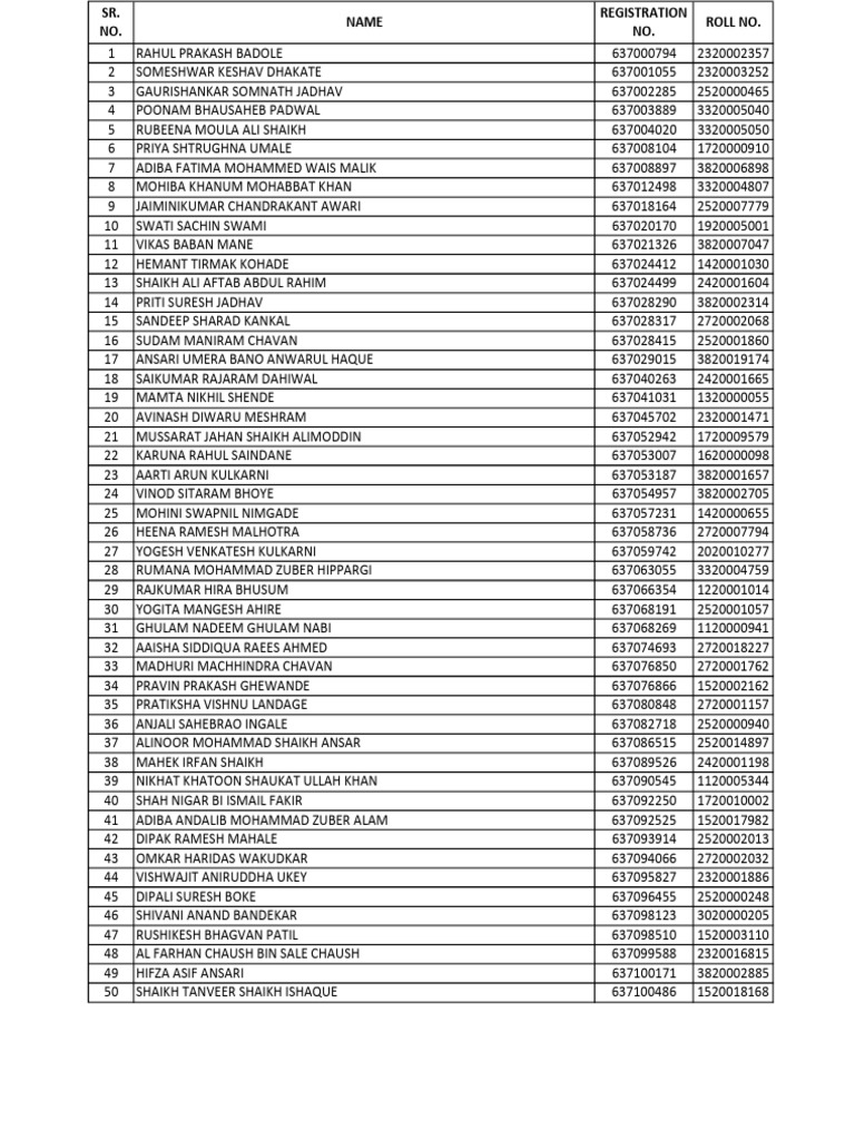 Student Registration List 2023 | PDF