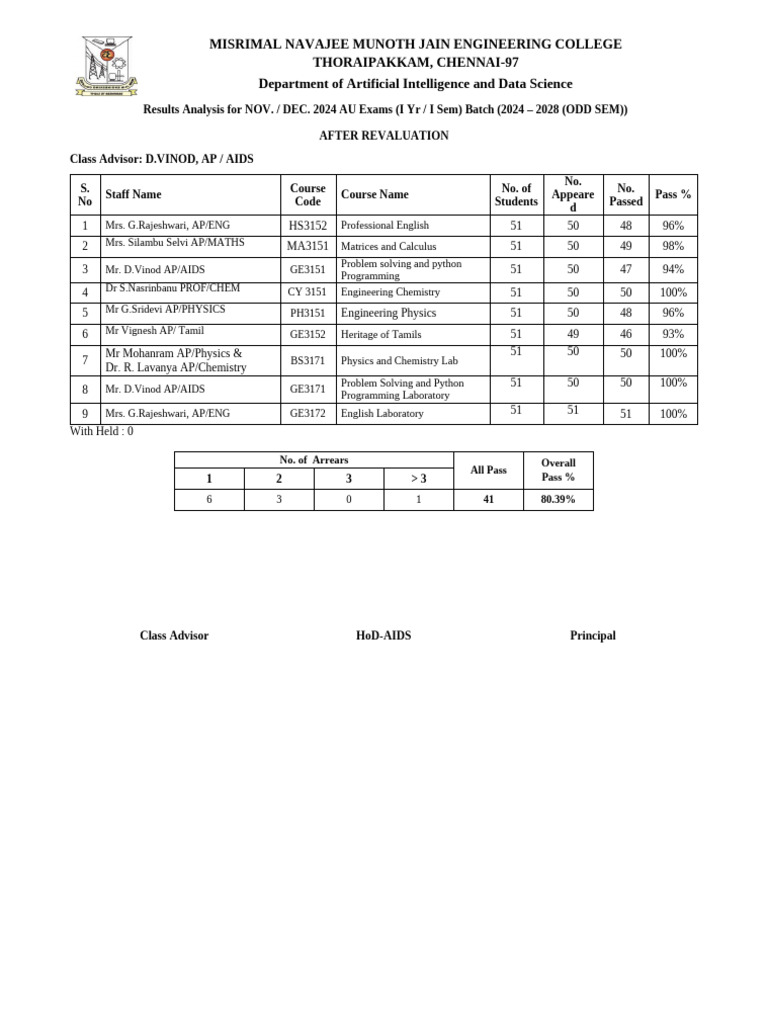 FINALAnna University I Year Result Analysis NOV DEC 2024 ODD sem (2 ...
