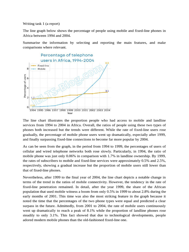 Writing Task 3 | PDF | Landline