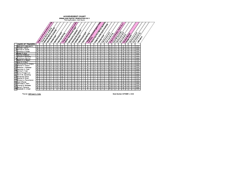 Achievement Chart | PDF
