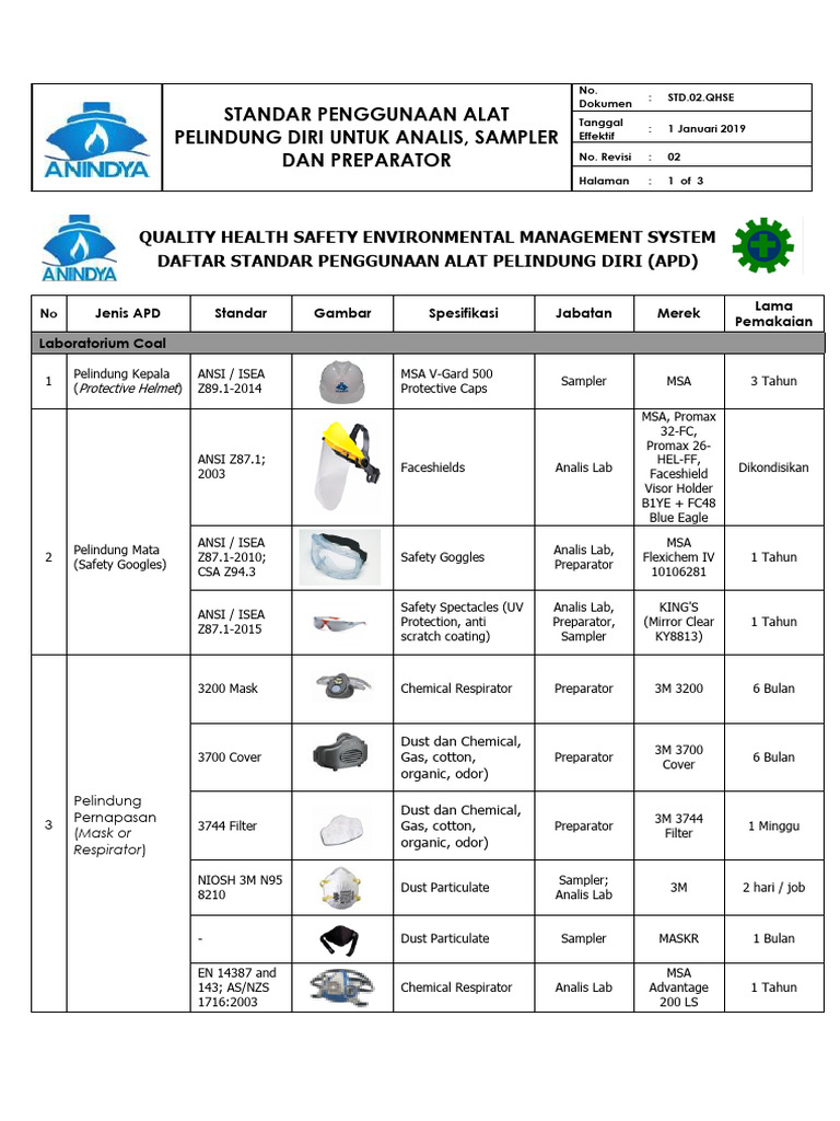 Standar Penggunaan APD STD.02.QHSE Revisi 2 2019 Hal 1-3 | PDF