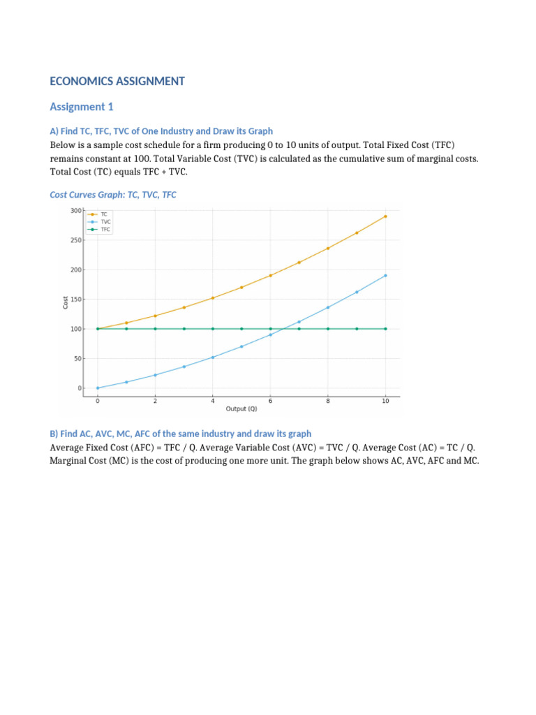 Economics Assignment: Cost Curves & AD | PDF