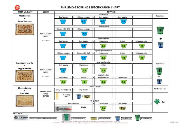 JA - 4.147 - 02 PHR LIMO 6 Toppings Spec Chart New Cup Des 25 | PDF ...