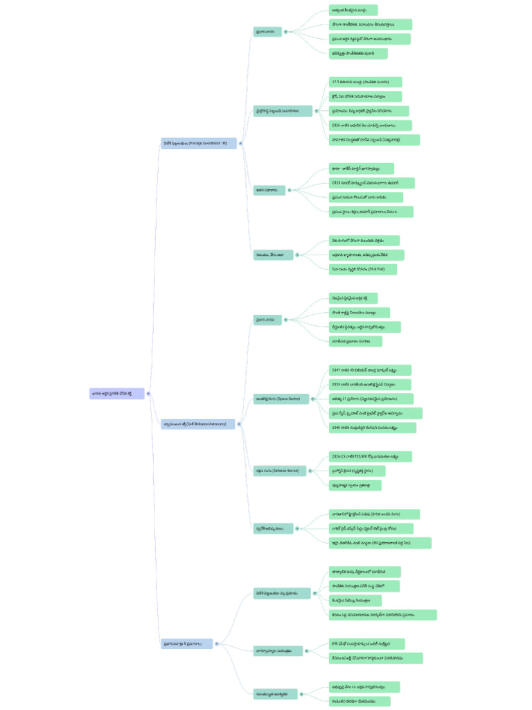 NotebookLM Mind Map - PNG | PDF