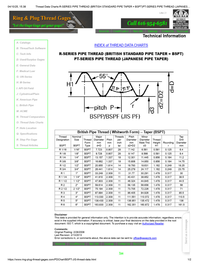 Thread Data Charts-R-Series Pipe Thread (British Standard Pipe Taper ...