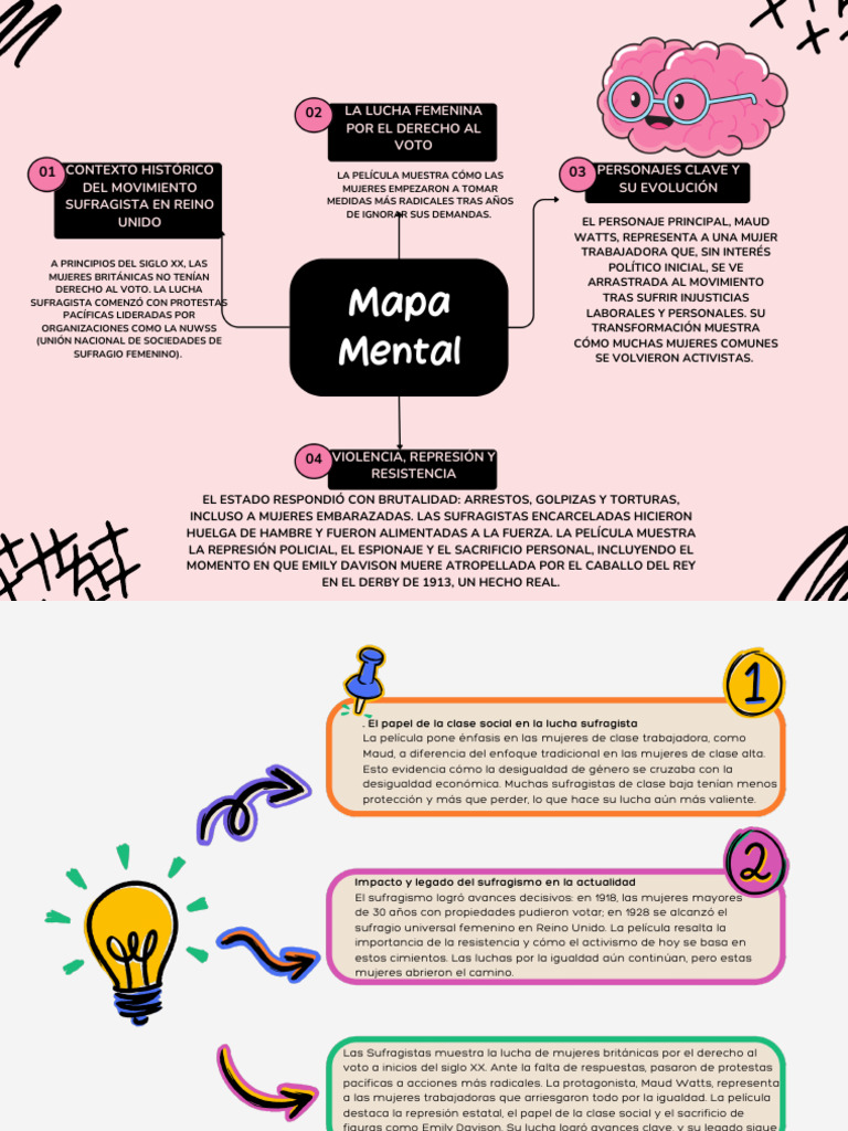 Organizador Grafico Mapa Mental Divertido Creativo Rosa.pdf_20250630 ...
