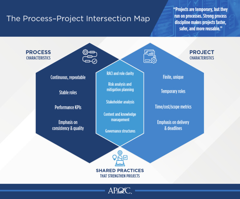 K016531 - Process Project Intersection Map | PDF