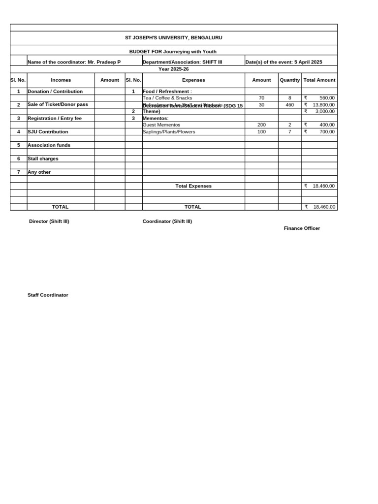 SJU Budget Format for Progarmmes 2024-2025 (1) | PDF | Expense