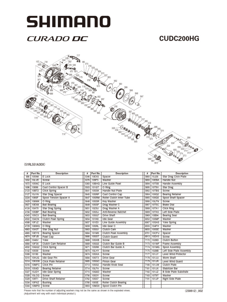 CUDC200HG Parts List and Descriptions | PDF