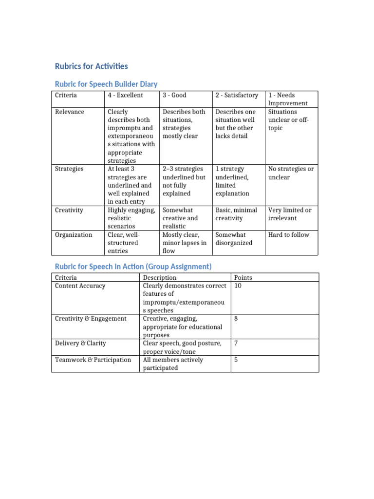 Speech Activity Rubrics Guide | PDF