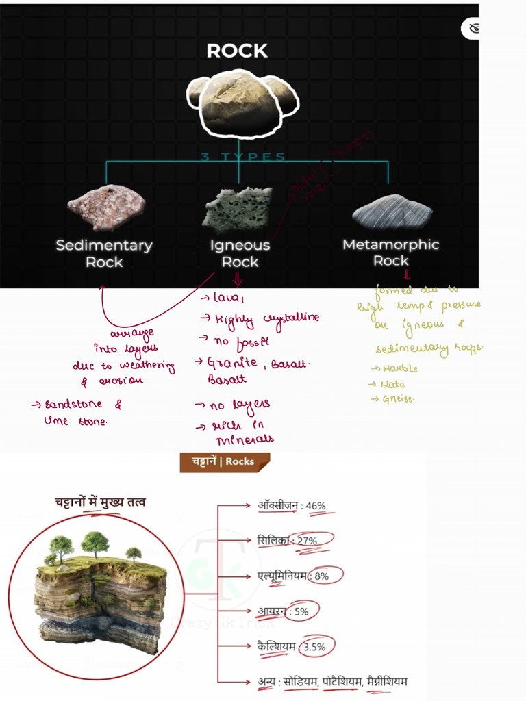 Rocks and soil_251212_144859 | PDF