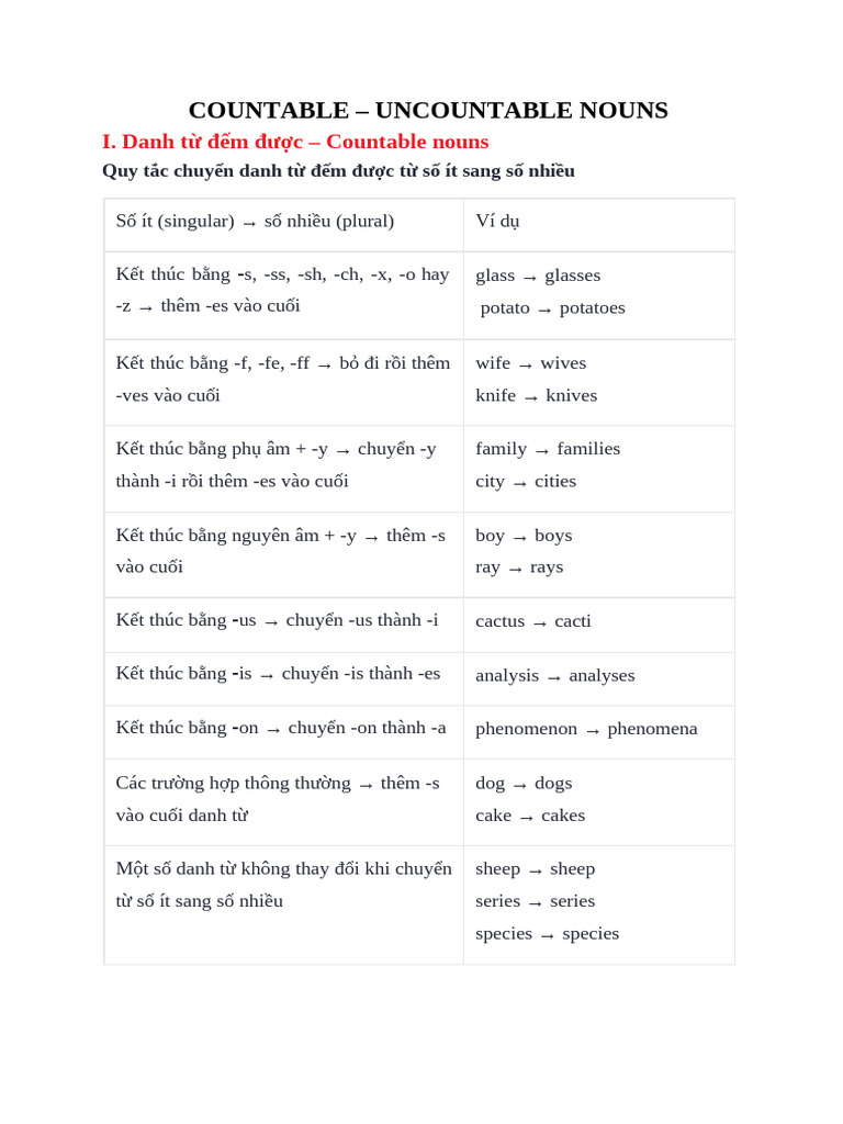 Count Uncountable Nouns | PDF
