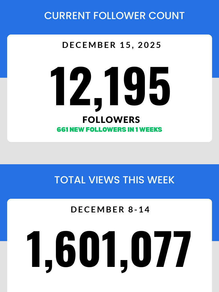 Week 37 - Quick Insights | PDF